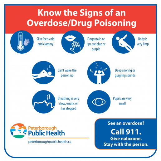 Peterborough Public Health